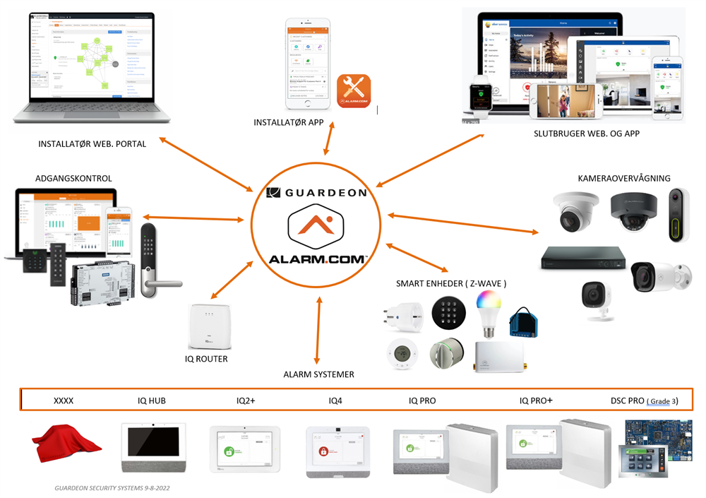 Smart alarm system IQ4 med video, smart home.
