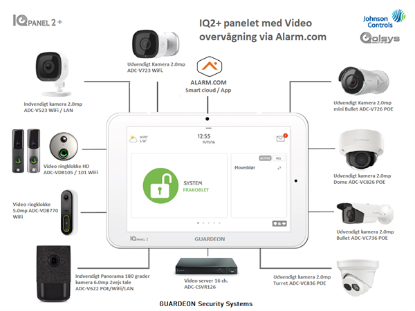 V729-P Floodlight WiFi kamera med strobe, sirene, blink, tale