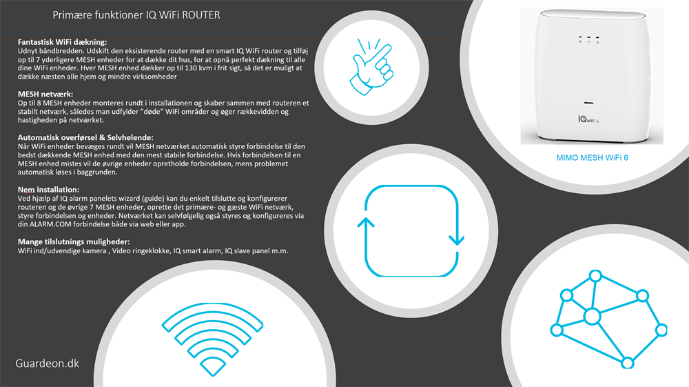 Smart 1800 Mbit/s WiFi6 MIMO MESH Router til smart home