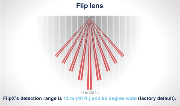 OPTEX FLX-S-DT Kombi PIR detektor