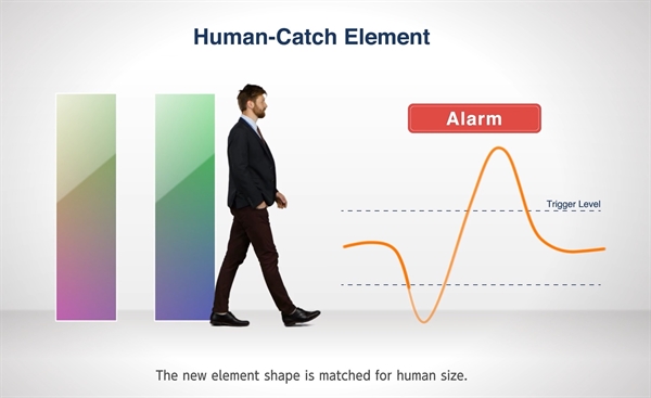 OPTEX FLX-S-DT Kombi PIR detektor