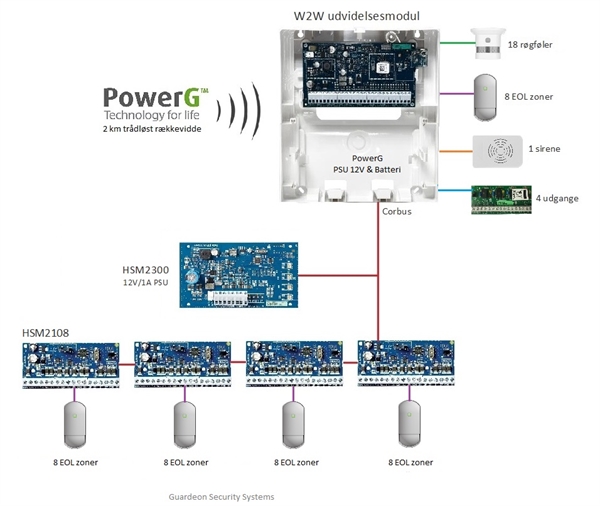 Trådløst alarm modul kit med 4 KOMBI PIR detektor