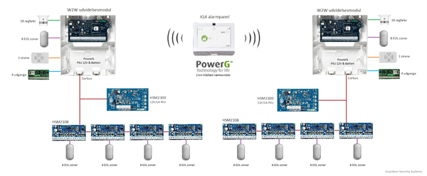Smart alarm system IQ4 HUB med video, smart home.