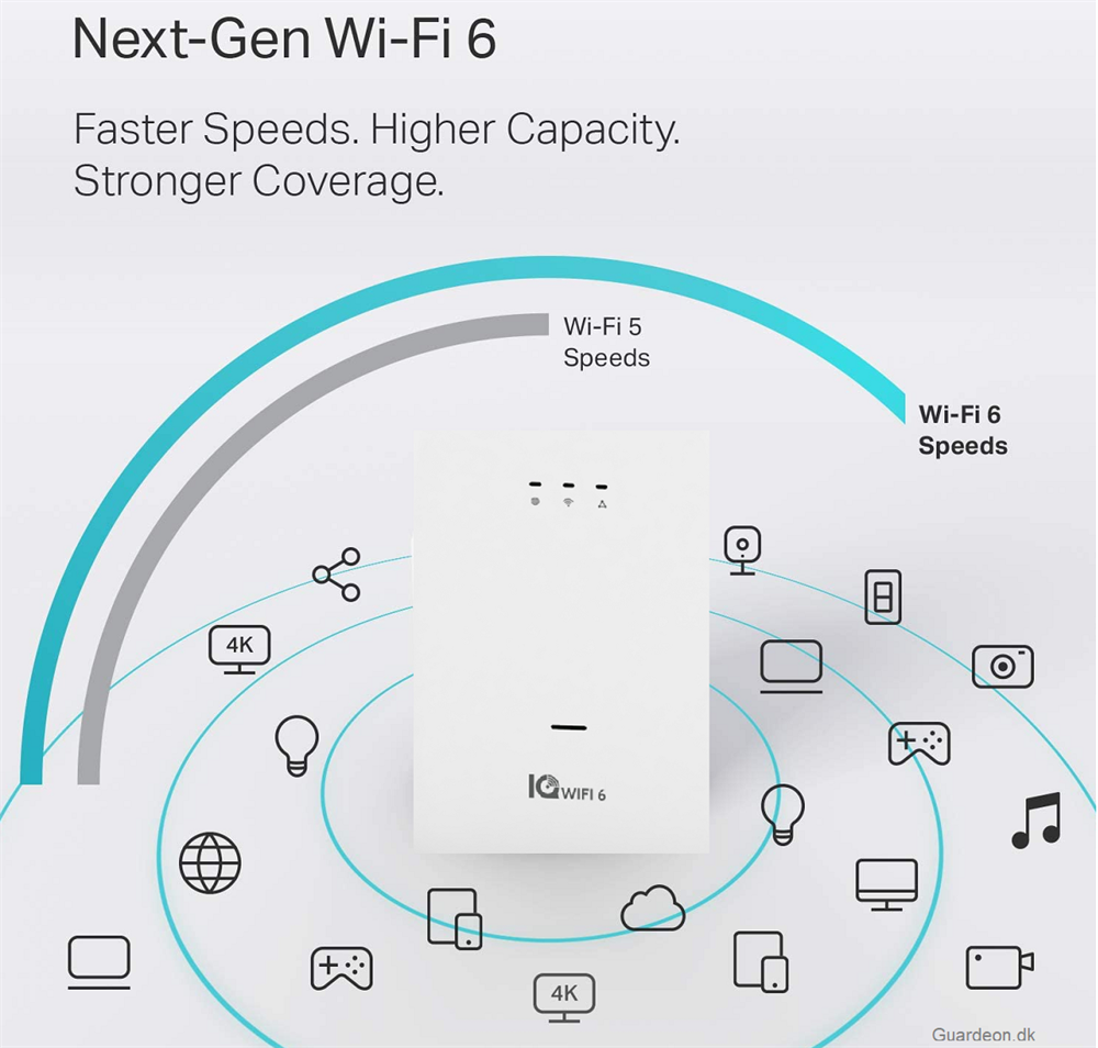 Smart 1800 Mbit/s WiFi6 MIMO MESH Router til smart home