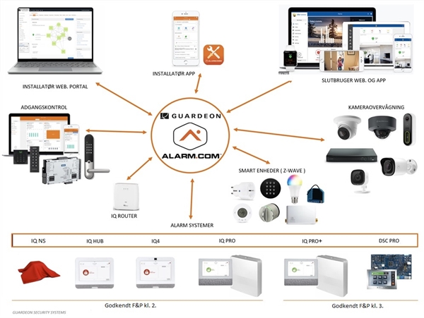 Smart alarm system IQ4 KIT til private